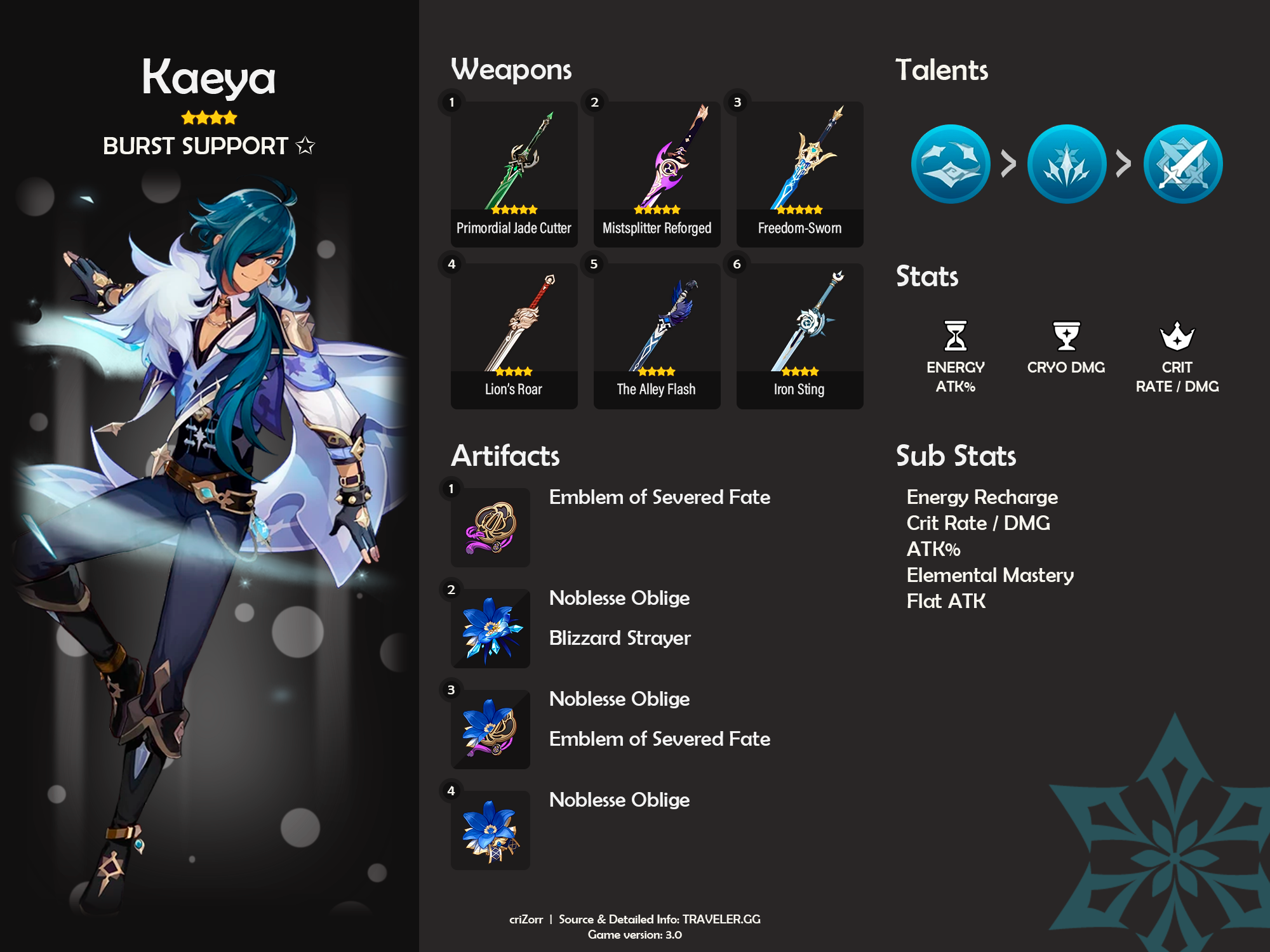 Kaeya Build BURST SUPPORT [v3.0] Genshin Impact | HoYoLAB