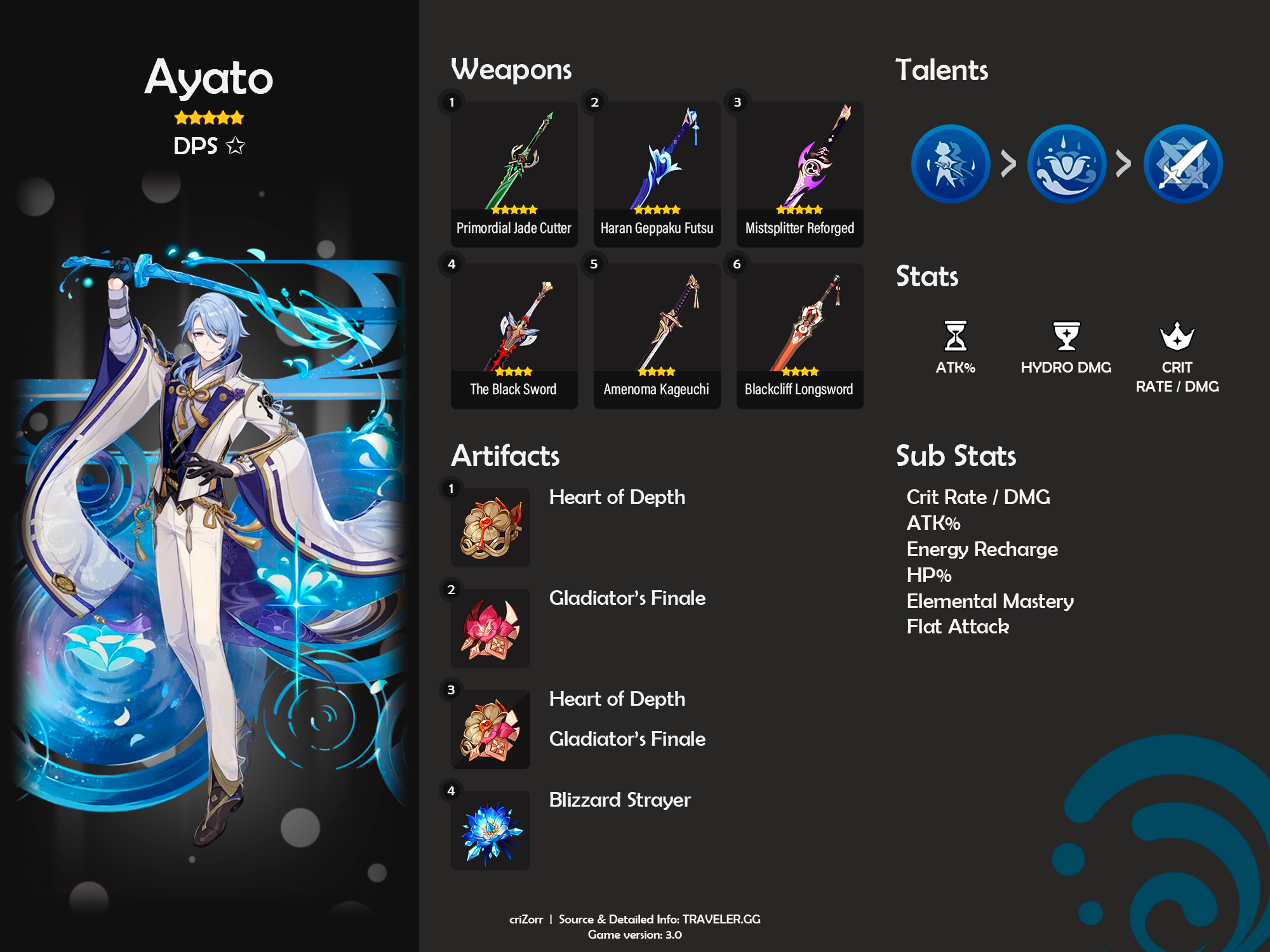 Kamisato Ayato Build [v3.0] Genshin Impact | HoYoLAB