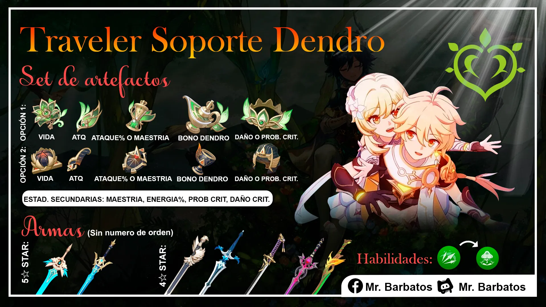 Build o guía para Aether / Lumine Dendro Support Genshin Impact | HoYoLAB