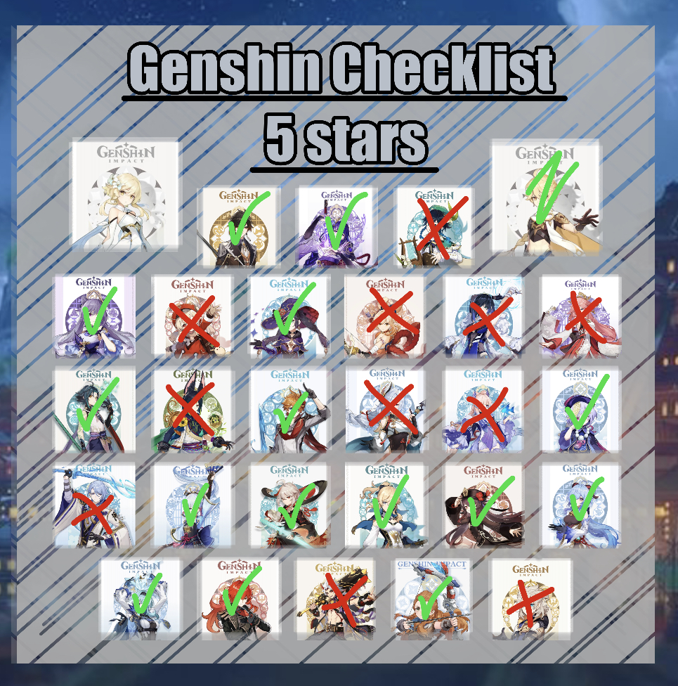 Character Check Genshin Impact | HoYoLAB