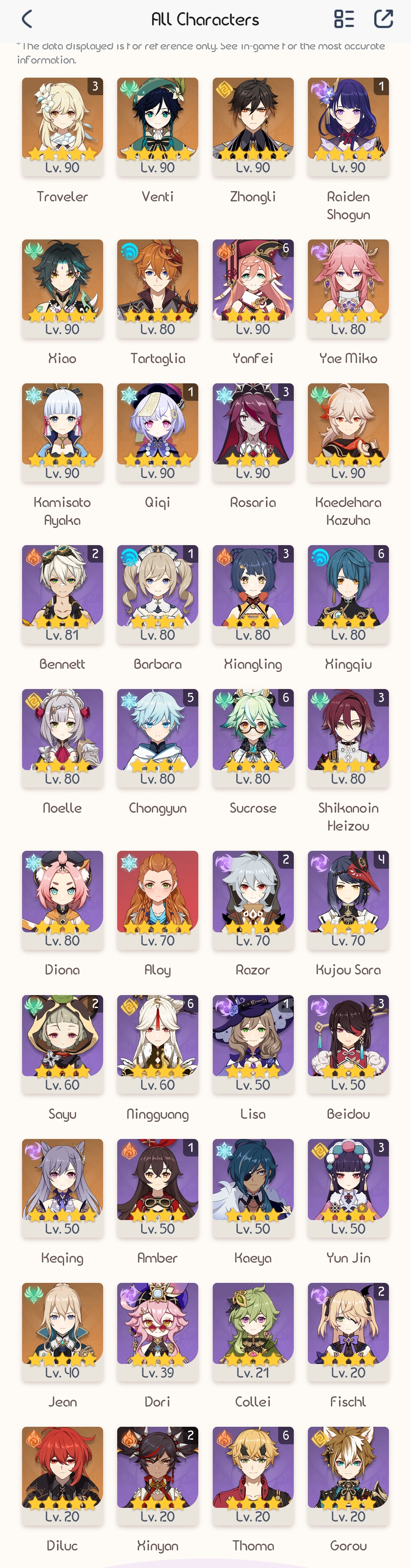 All characters after 434 days of Genshin Genshin Impact | HoYoLAB