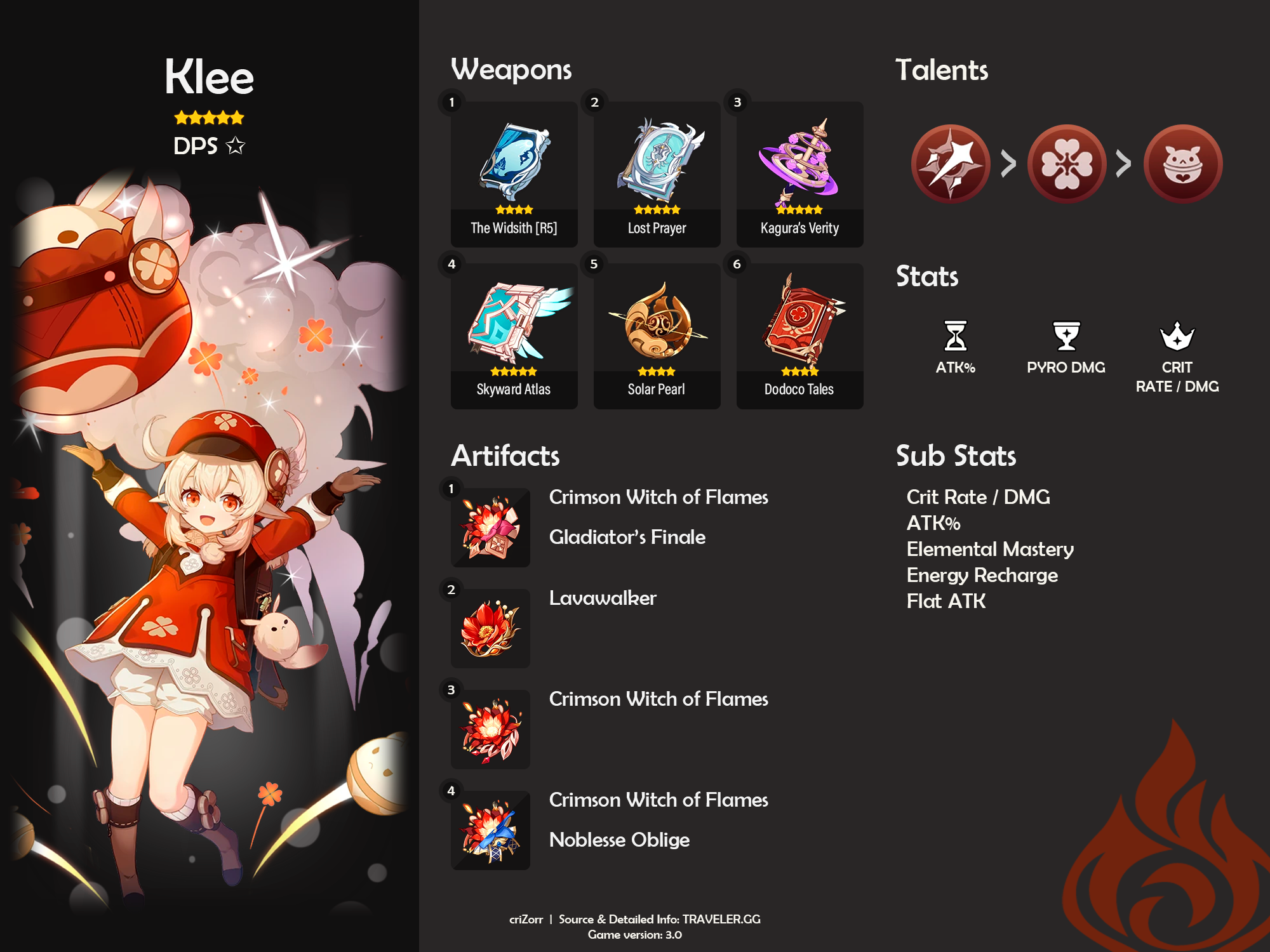 Klee Build [v3.0] Genshin Impact | HoYoLAB