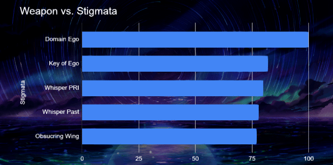 [V6.0 BETA GUIDE] Domain of Ego : Flawless Return PRI-ARM Weapon Guide ...