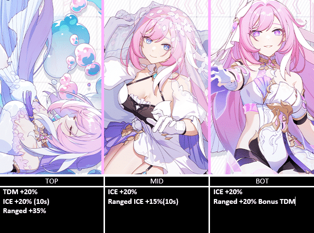 [V6.0 Beta Guide] ELYSIA : PRISTINE STIGMATA GUIDE Honkai Impact 3rd | HoYoLAB