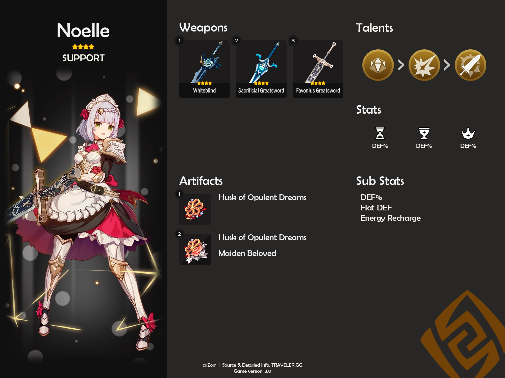 Noelle Build SUPPORT [v3.0] Genshin Impact | HoYoLAB