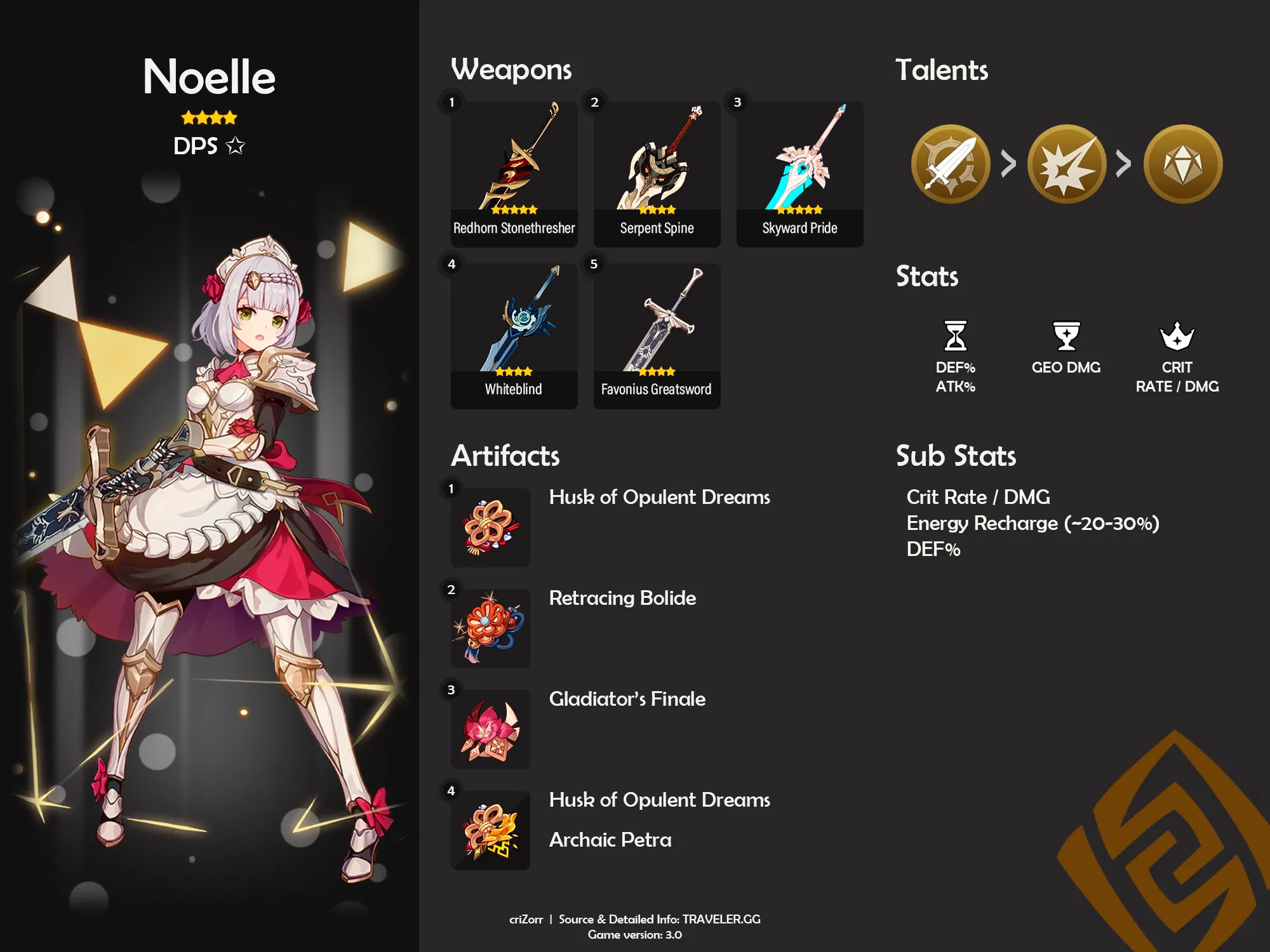 Noelle Build DPS [v3.0] Genshin Impact | HoYoLAB