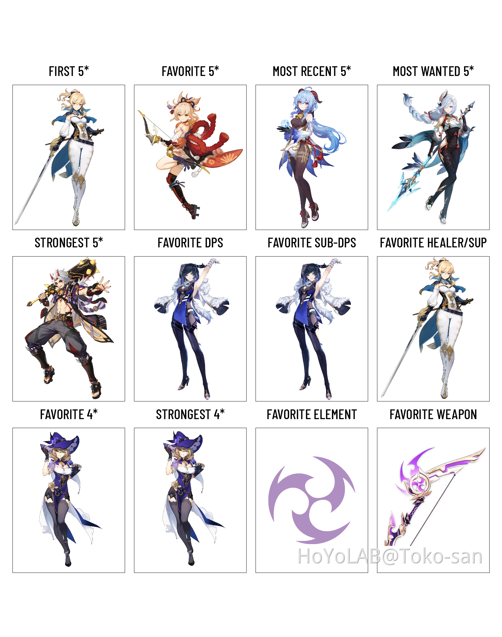 Finally, my very own special statistics chart. Genshin Impact | HoYoLAB