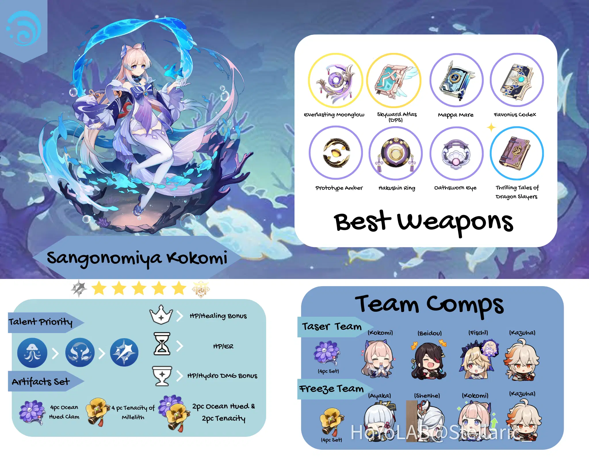 Sangonomiya Kokomi Build Guide Genshin Impact | HoYoLAB