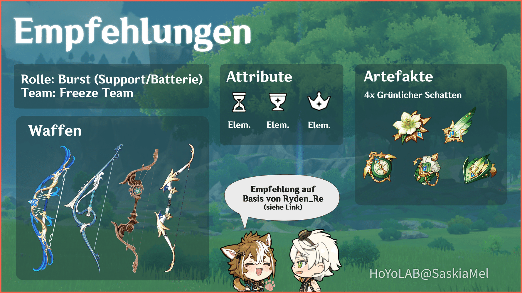 Venti - Ressourcen Hilfszettel (Farming Guide + *****hlungen) Genshin ...