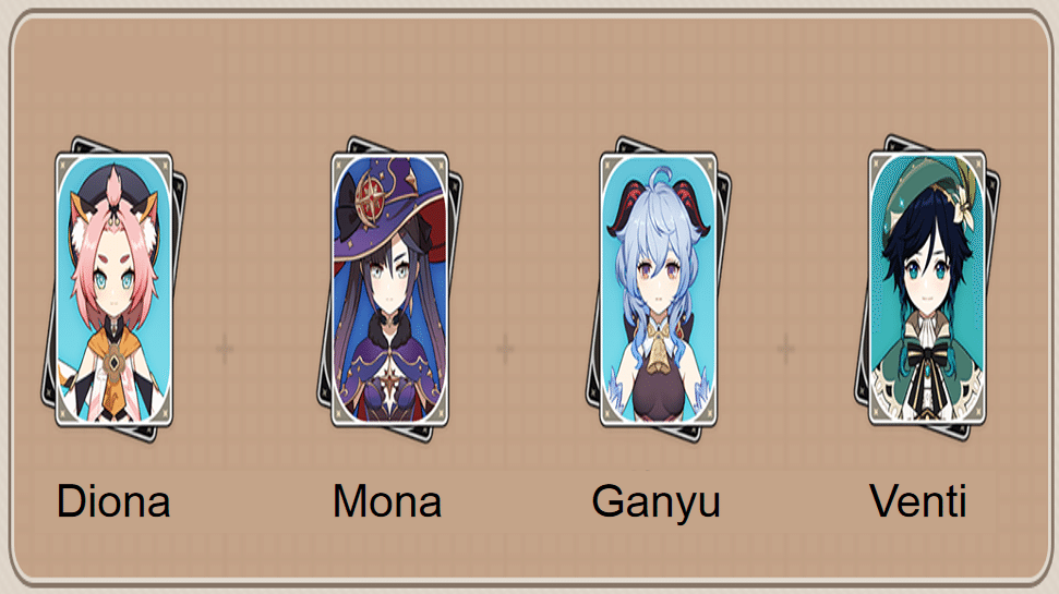 Character Strength Analysis and Draw Suggestions-[Venti] Genshin Impact ...