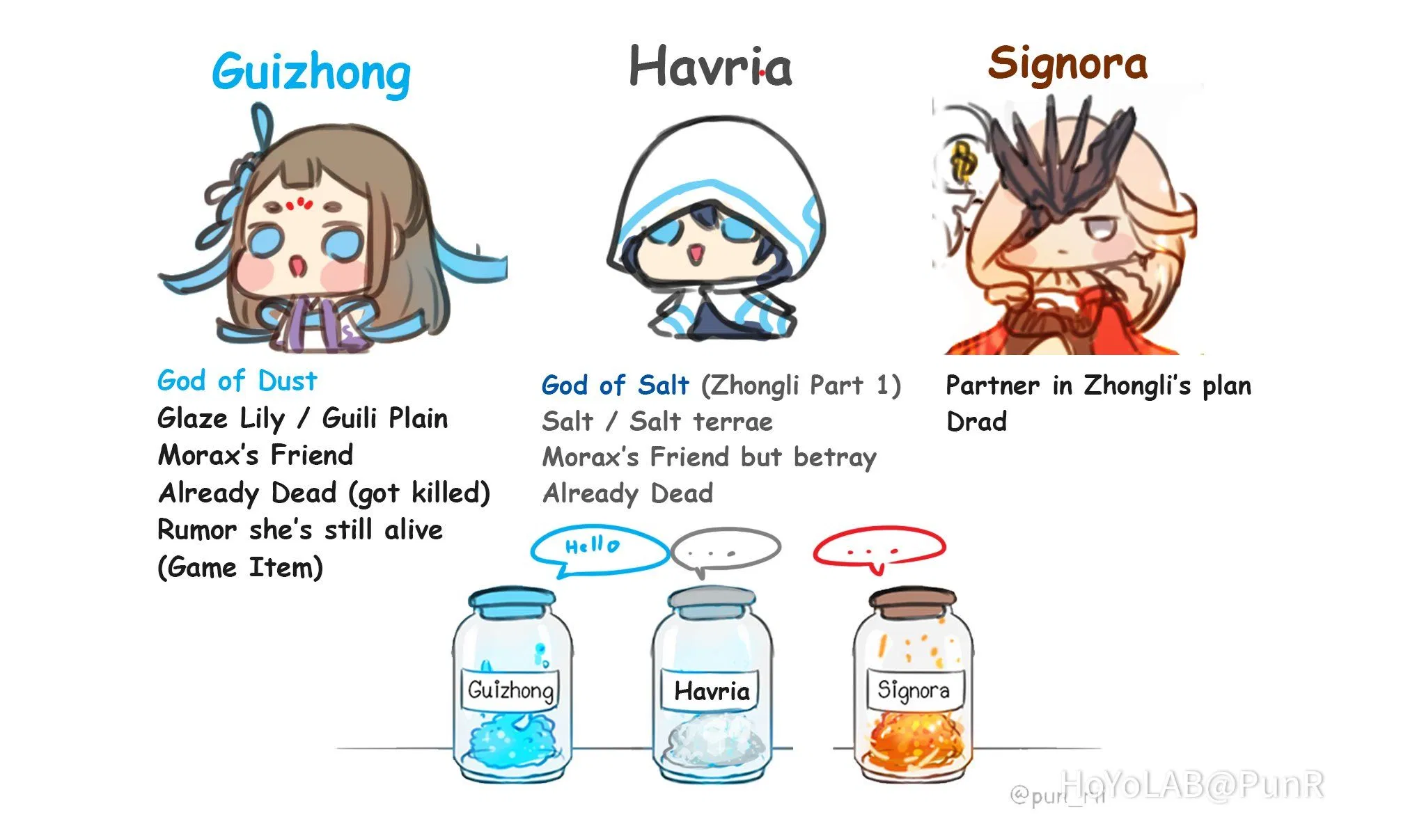 Guili Family AU Genshin Impact | HoYoLAB