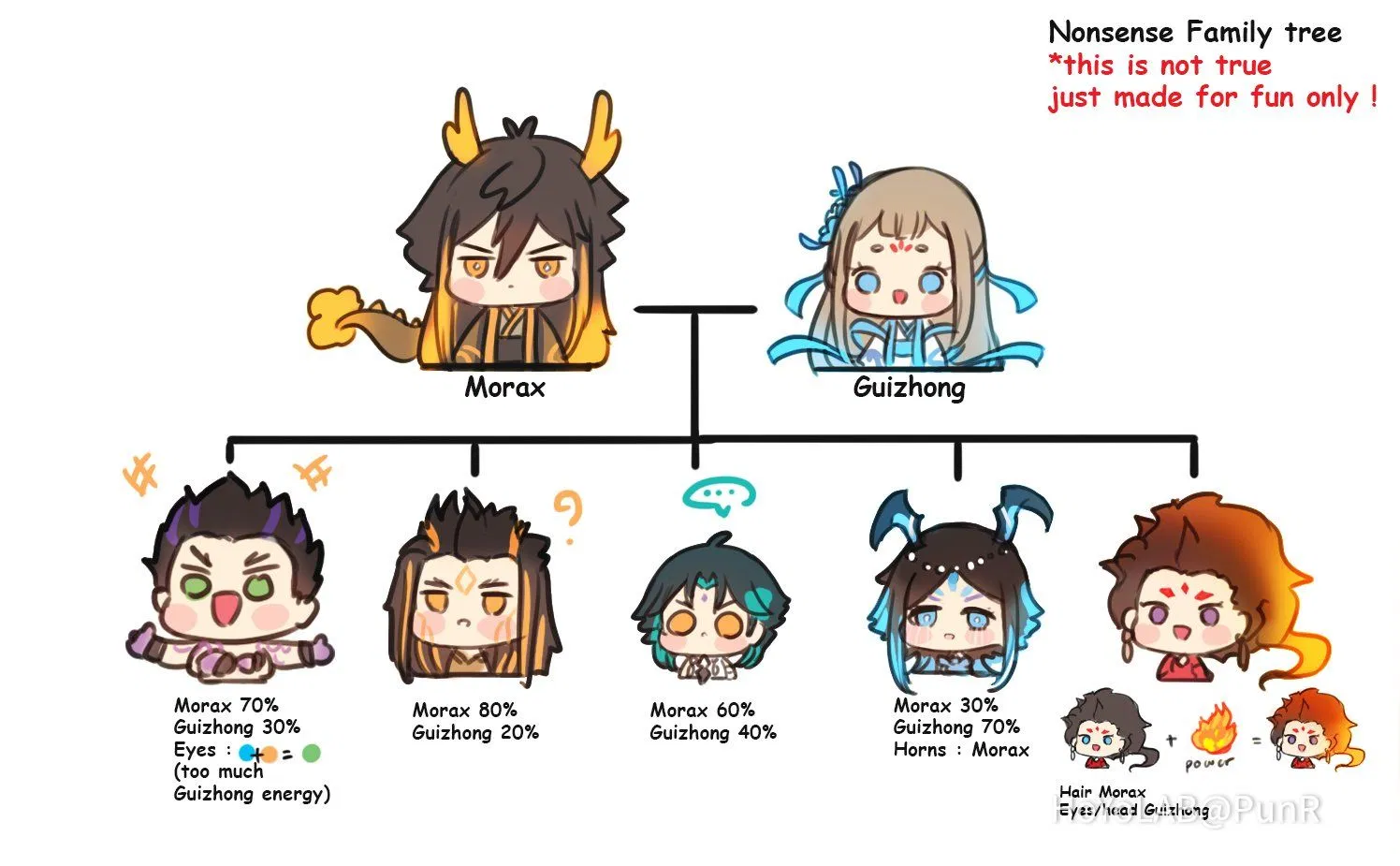 Guili Family AU Genshin Impact | HoYoLAB