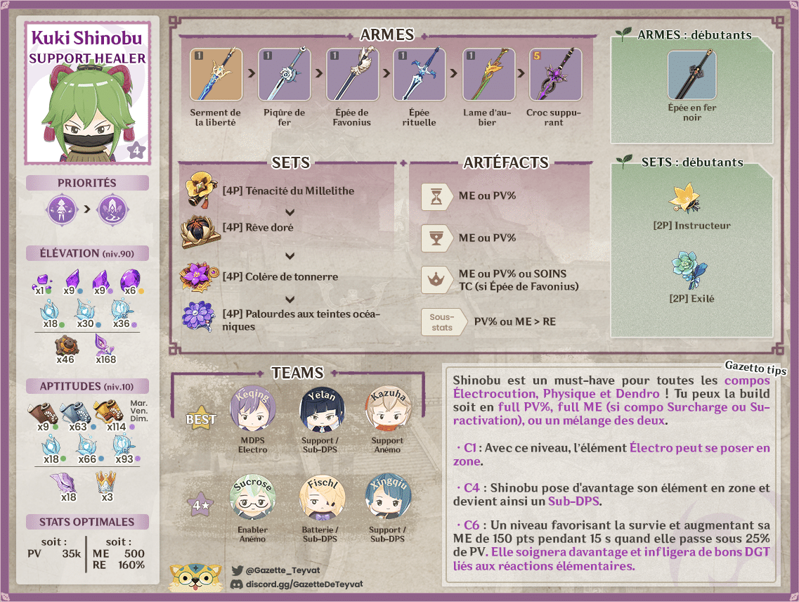 BUILD 3.1 Kuki Shinobu | Guide du personnage [Dendro update !] Genshin ...