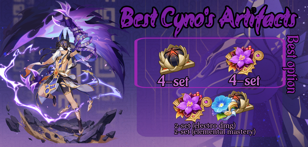Best Cyno's artifacts, weapons and team Genshin Impact | HoYoLAB