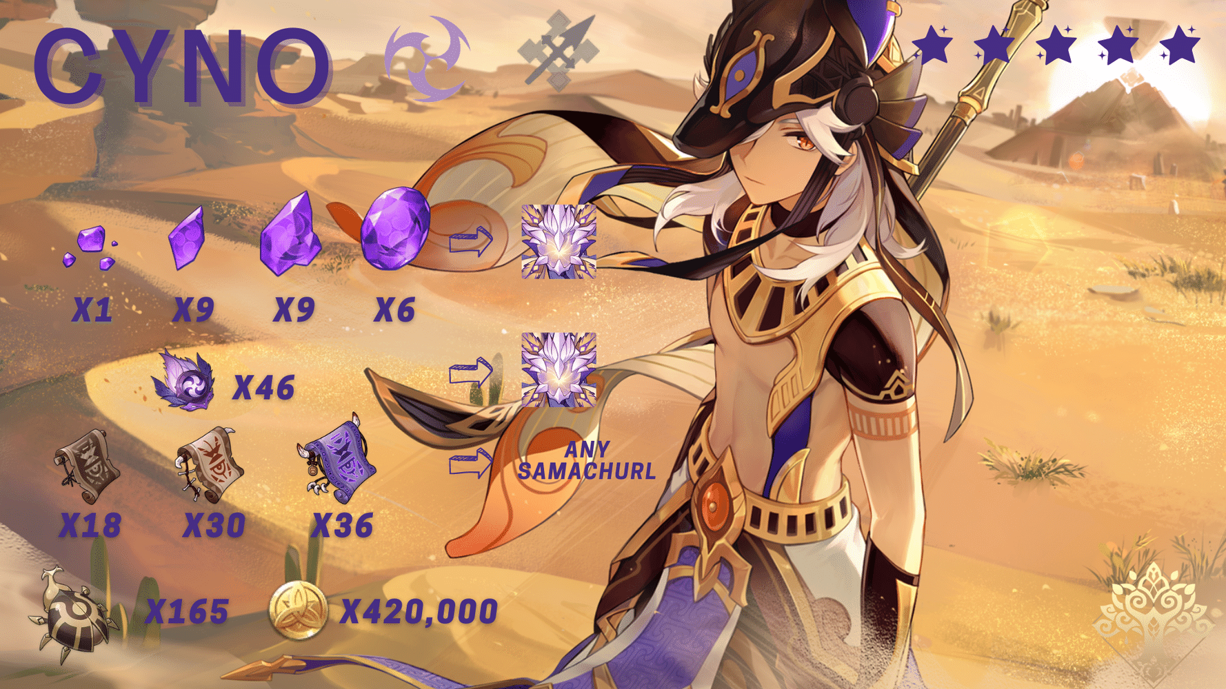 [Version 3.1] Cyno Ascension Mats Genshin Impact | HoYoLAB