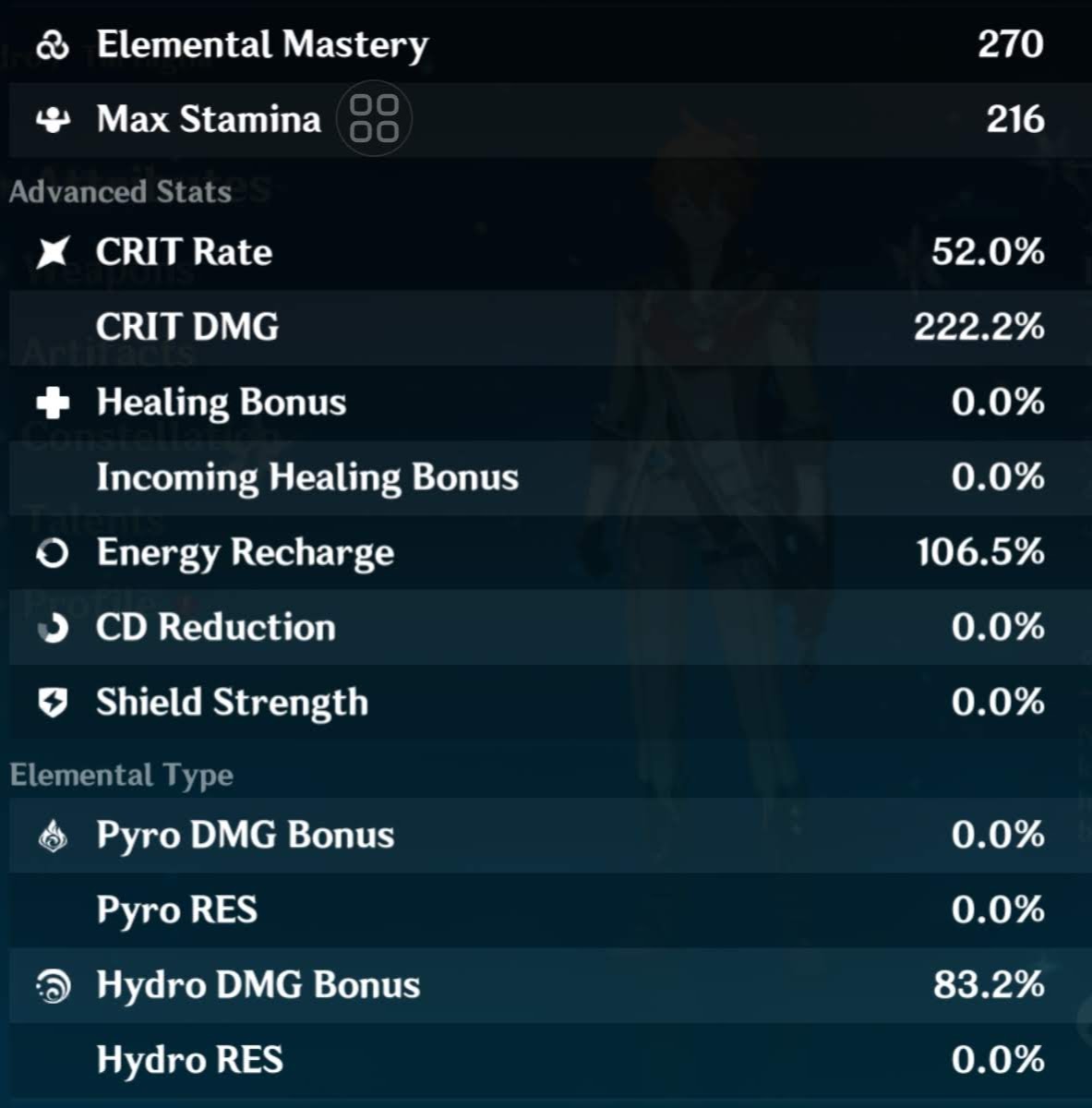 Childe stats Genshin Impact | HoYoLAB
