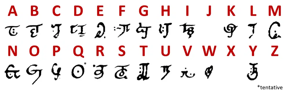 Complete List of Teyvat Languages!!! Genshin Impact | HoYoLAB