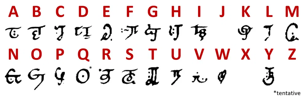 Complete List of Teyvat Languages!!! Genshin Impact | HoYoLAB