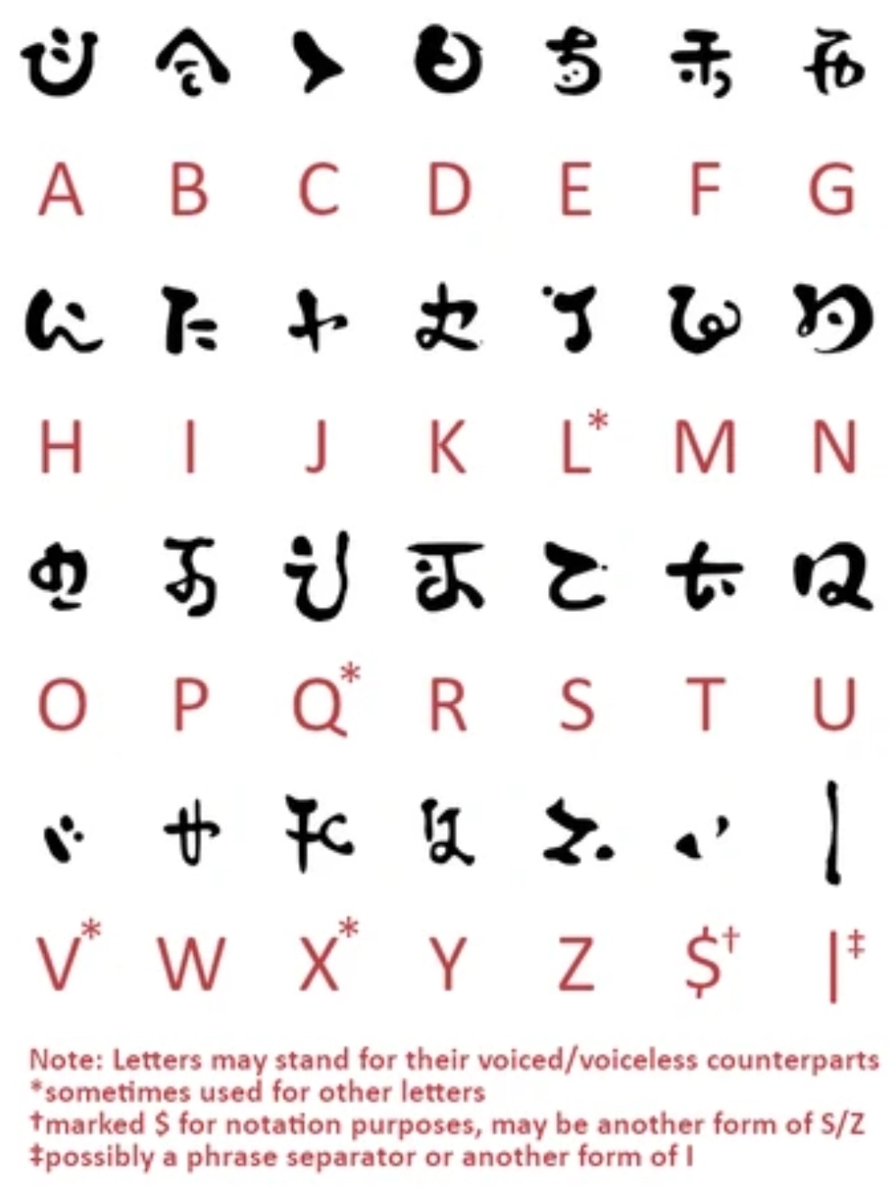 Complete List of Teyvat Languages!!! Genshin Impact | HoYoLAB