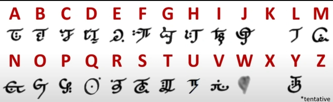 Complete List of Teyvat Languages!!! Genshin Impact | HoYoLAB