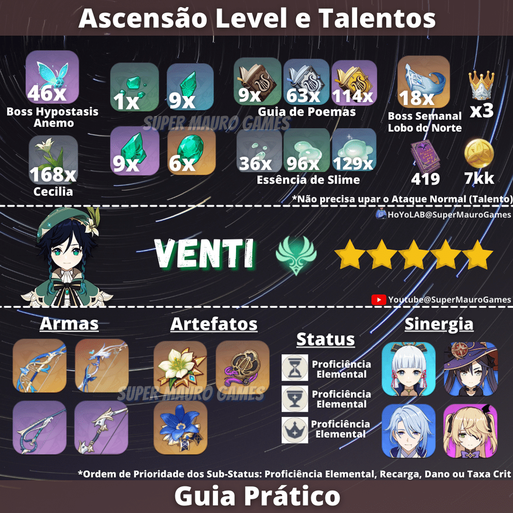 [Guias 3.1] Infográfico com os Materiais de Ascensão do Venti + Guia ...