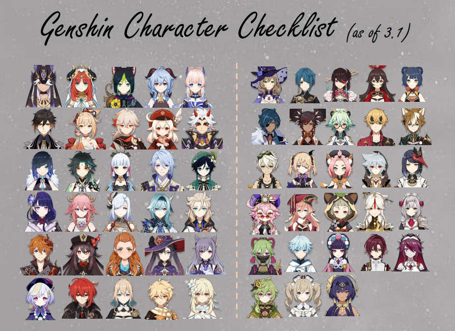 34 Genshin Character Checklist Template KeyraGinevra