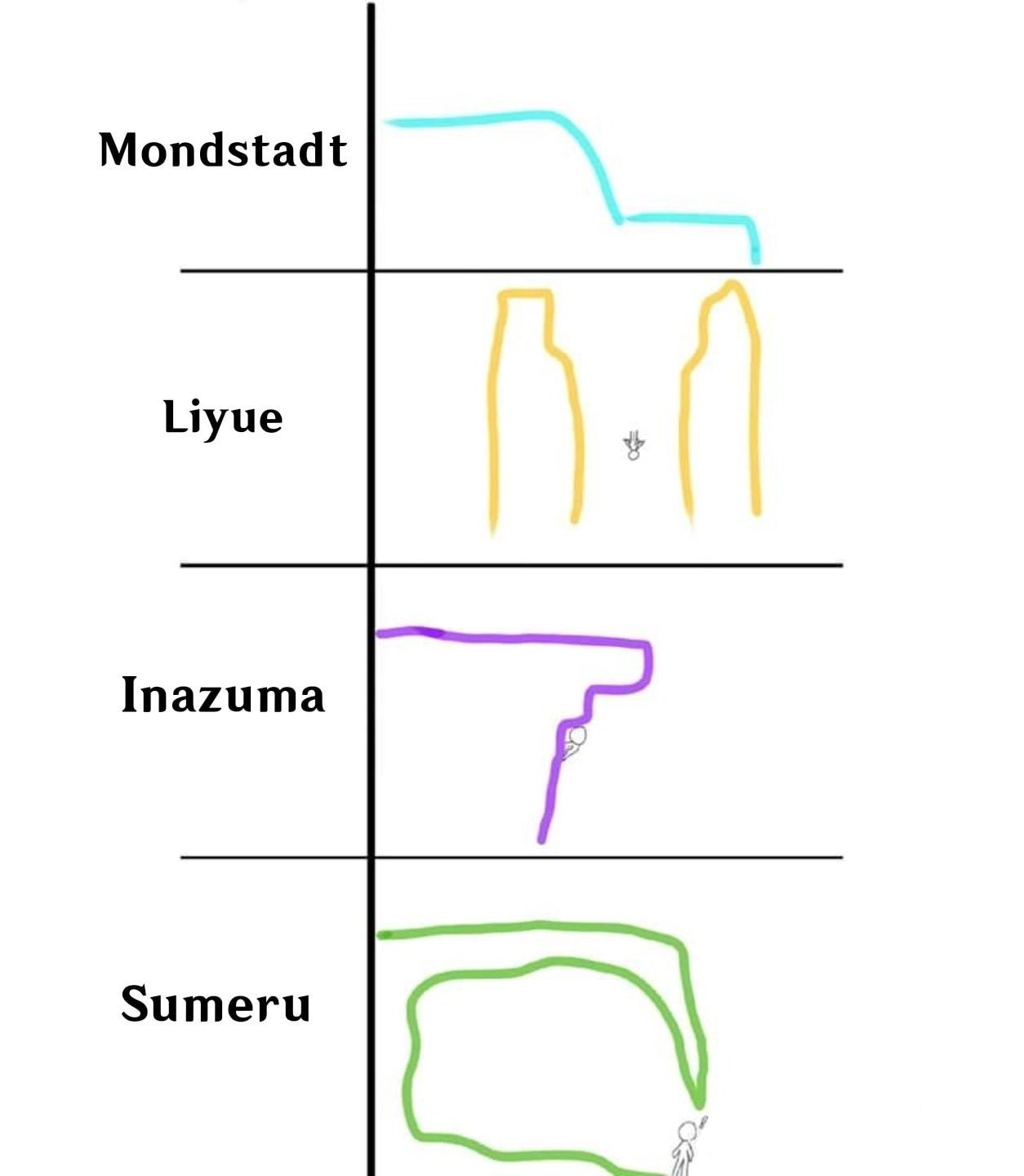 K nghĩ ra cap:33 Genshin Impact | HoYoLAB
