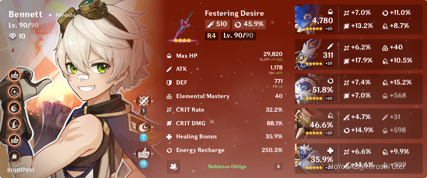 My F2P Bennett build Genshin Impact | HoYoLAB