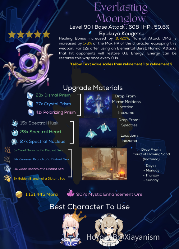 Everlasting Moonglow Infographics Genshin Impact | HoYoLAB