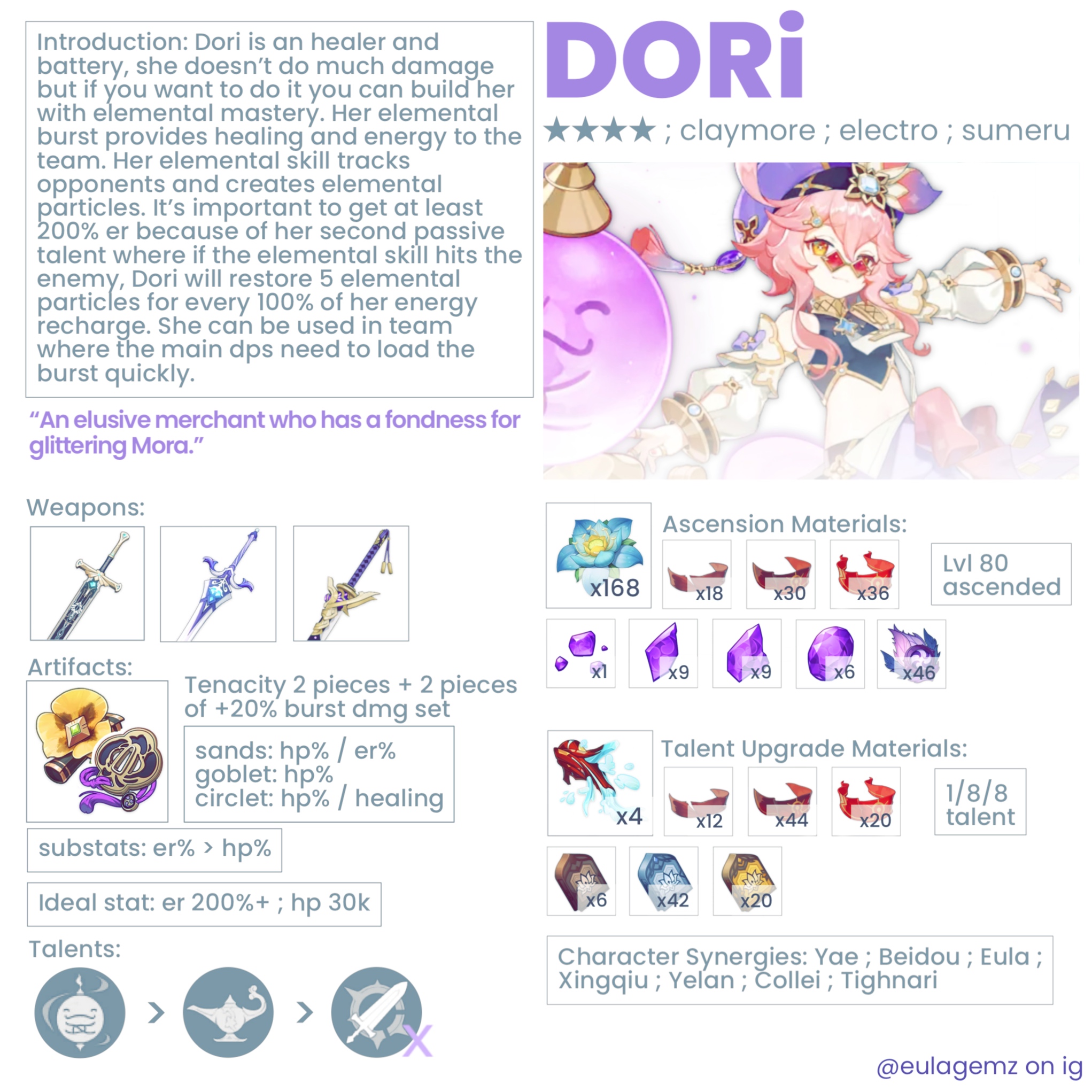 Dori build Genshin Impact | HoYoLAB