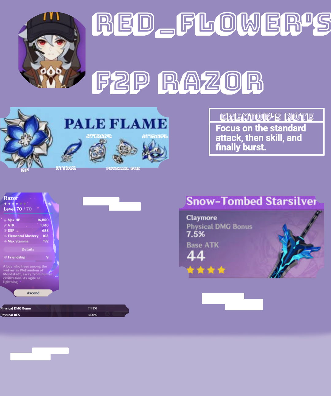 Red_Flower's Razor build! #1 Genshin Impact | HoYoLAB