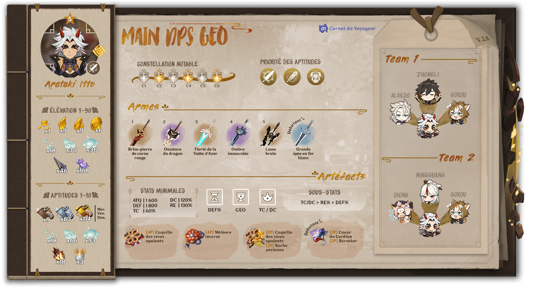 Arataki Itto | Build + Guide détaillé Genshin Impact | HoYoLAB