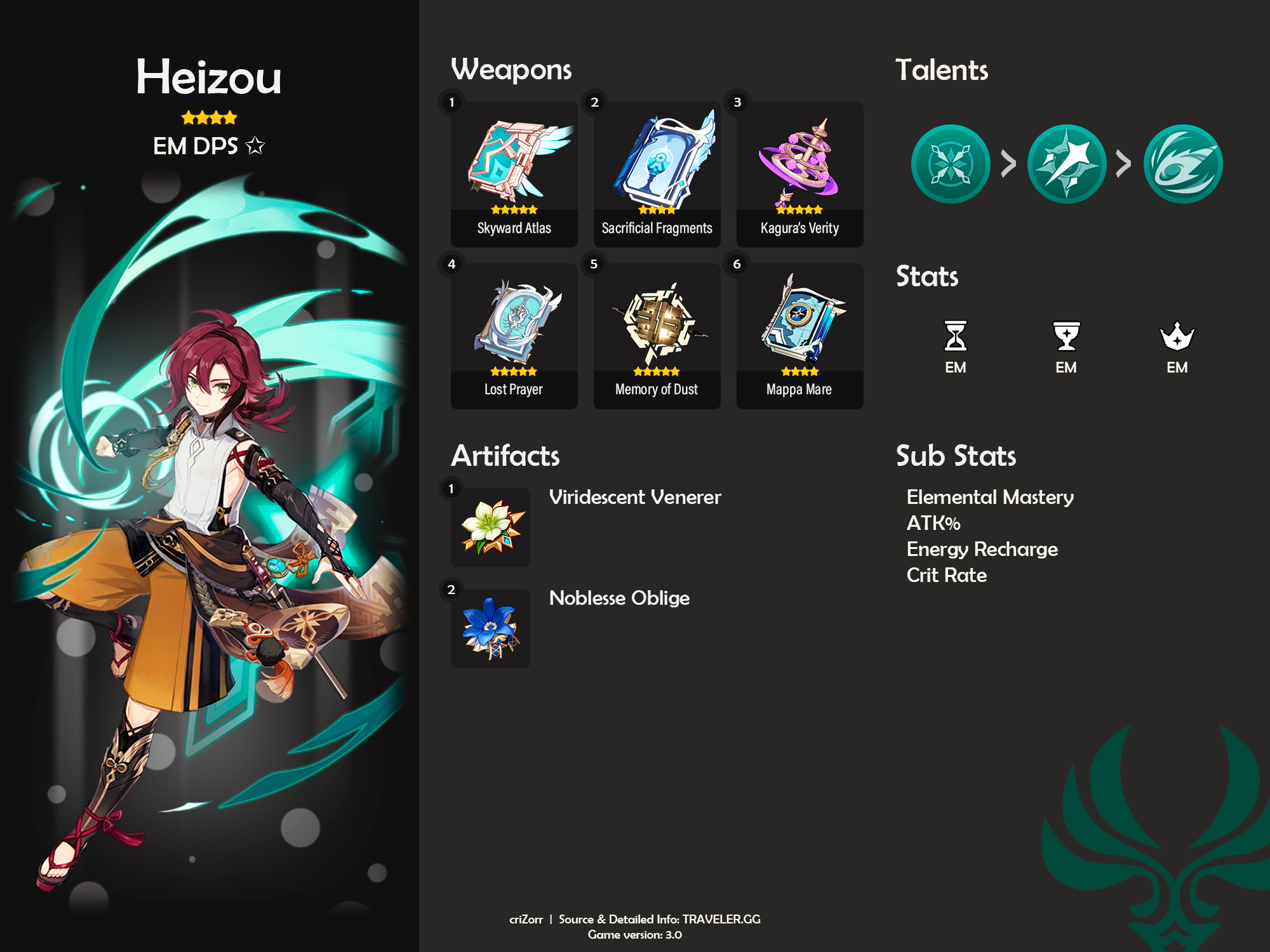 Shikanoin Heizou Build EM DPS [v3.0] Genshin Impact | HoYoLAB