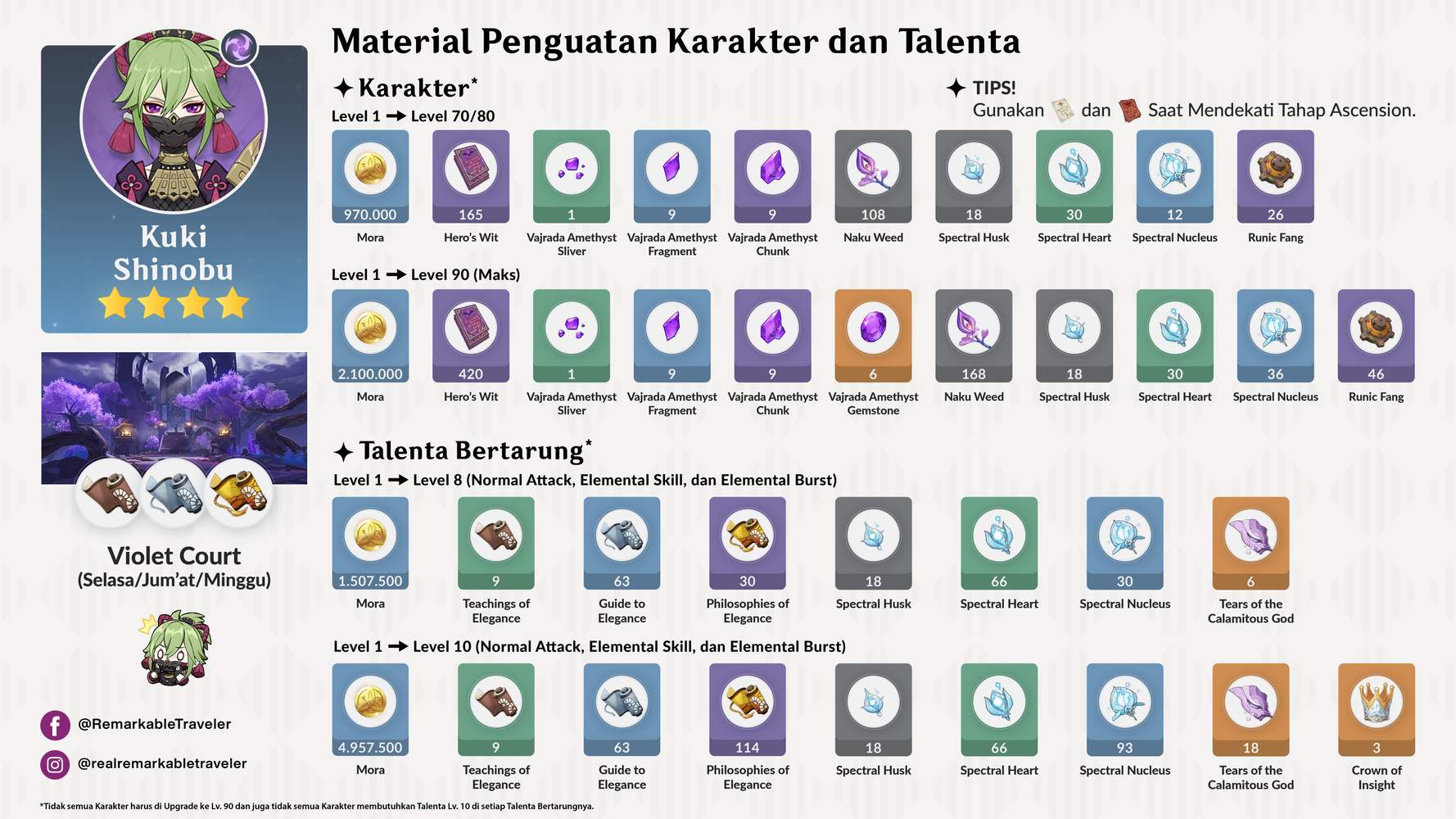 [Ascension Materials] Material Penguatan Karakter dan Talenta Untuk ...