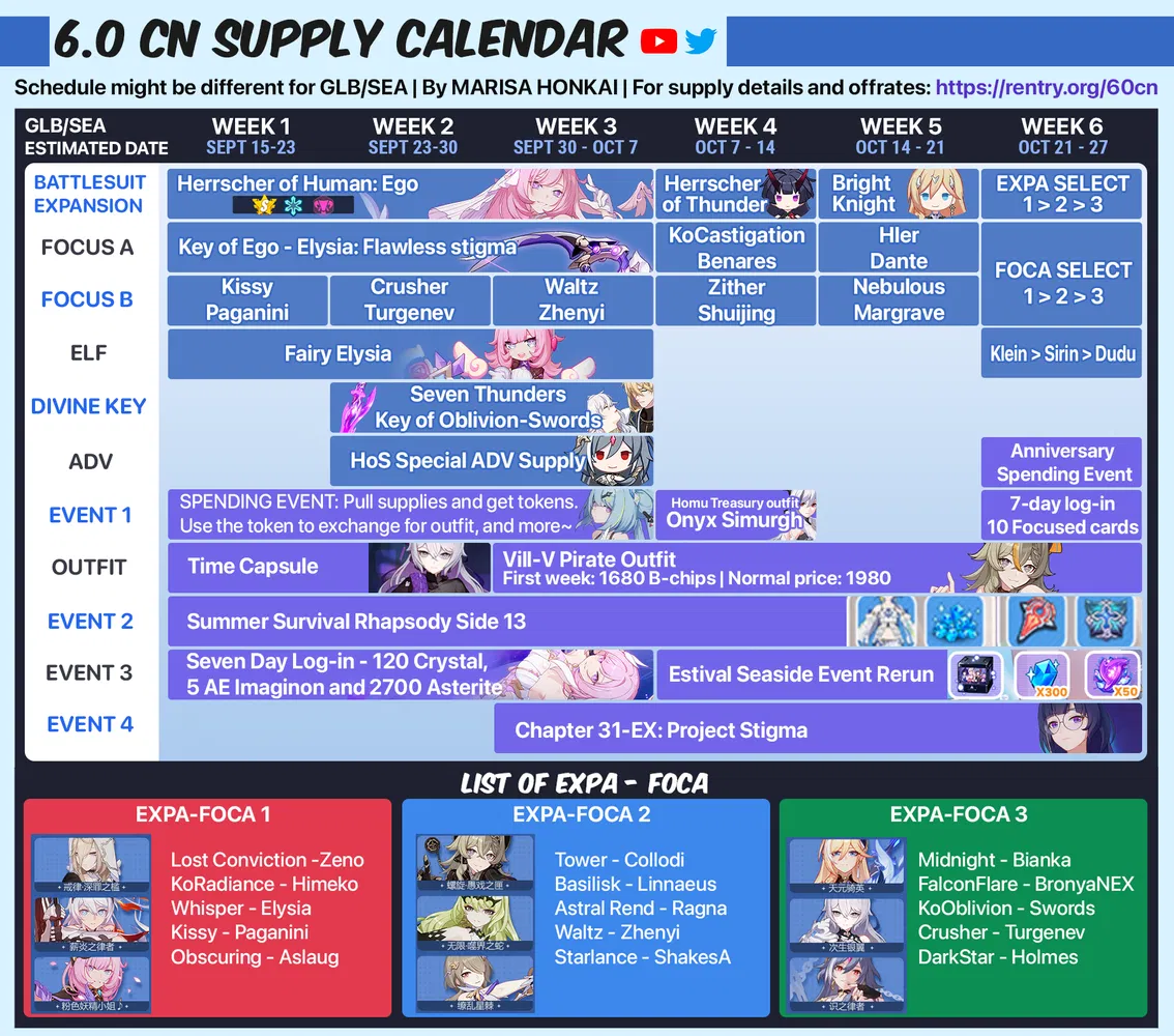 Honkai 6.0 CN Supply Calendar - Herrscher of Human, Spending Event and more! Honkai Impact 3rd ...