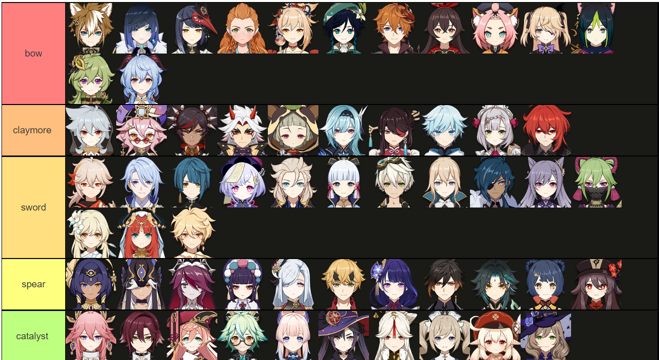 Accurate chart! Genshin Impact | HoYoLAB