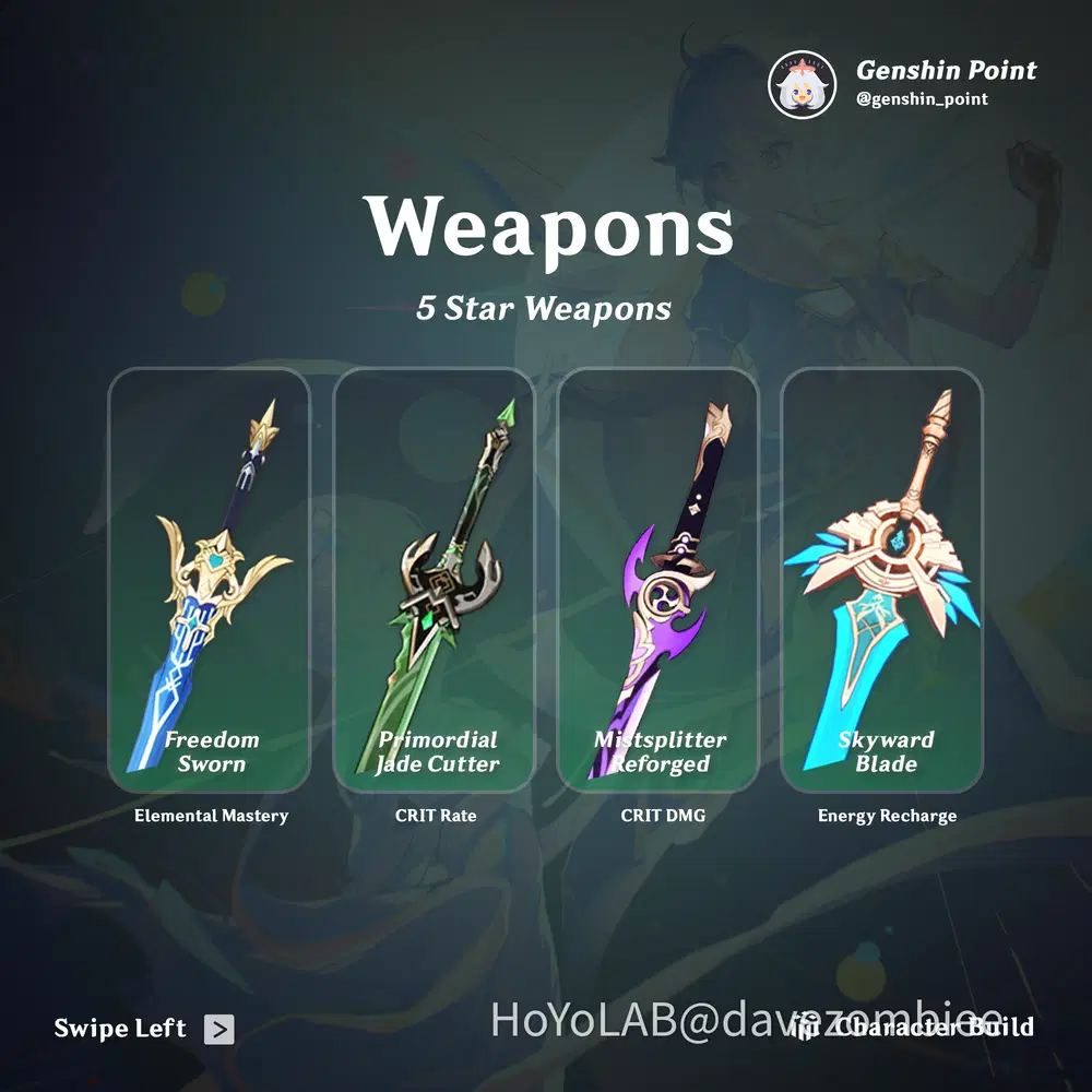 Traveler - Anemo Sub DPS Build Genshin Impact | HoYoLAB