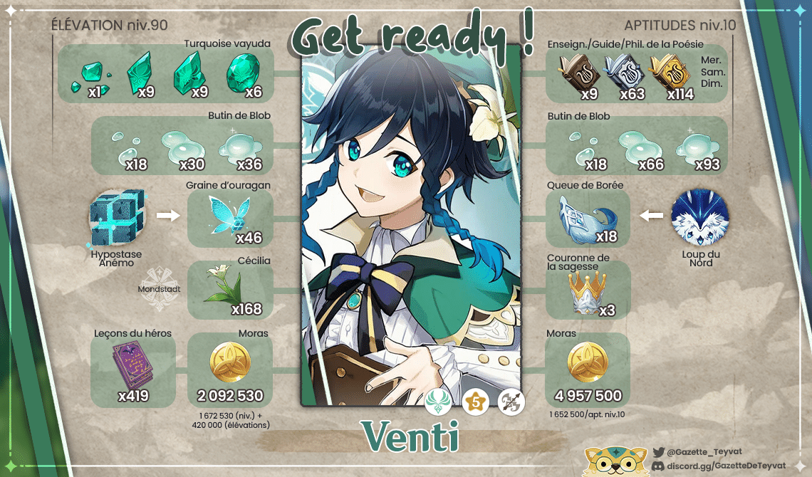 BUILD 3.1 Venti | Guide du personnage Genshin Impact | HoYoLAB