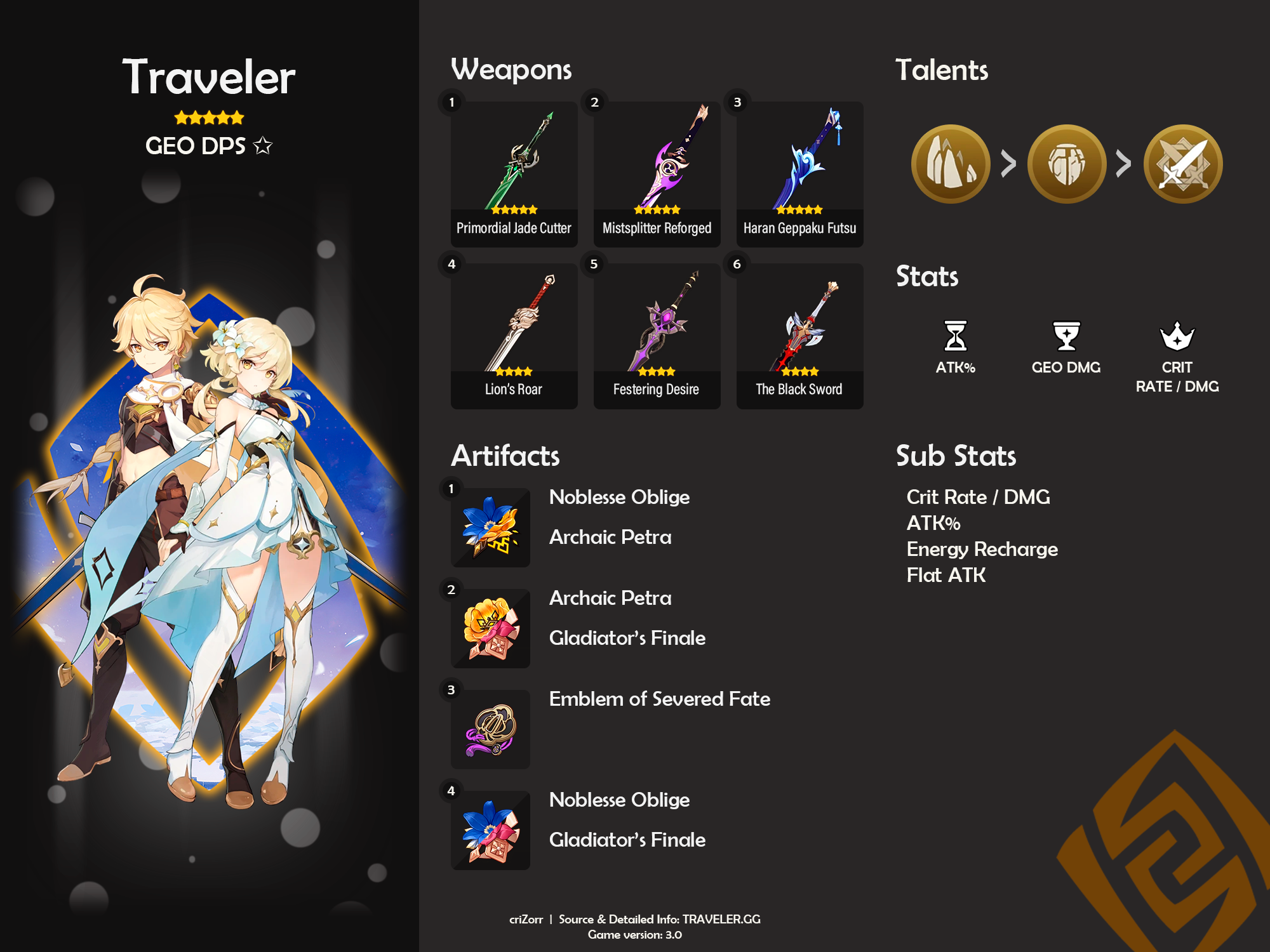 Traveler Build [v3.0] Genshin Impact | HoYoLAB