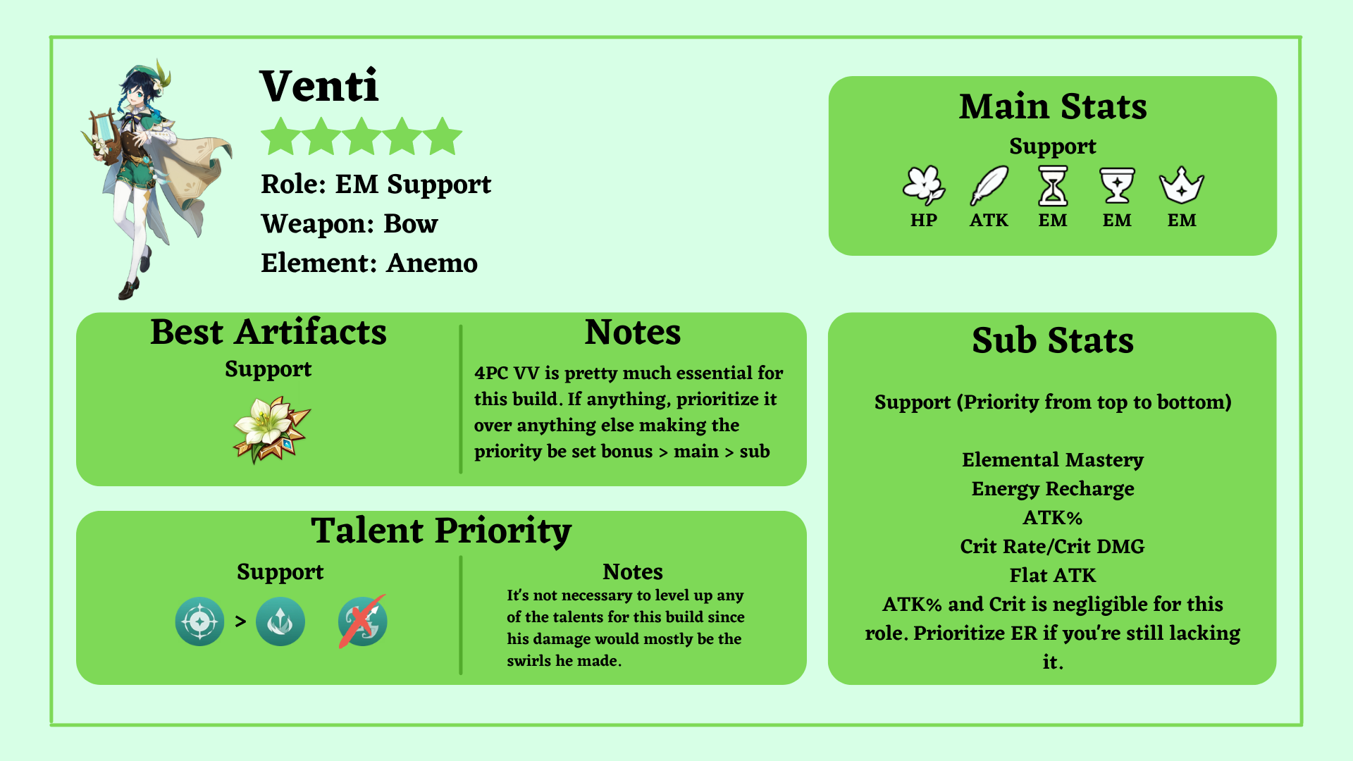 Venti Build Guide Genshin Impact | HoYoLAB