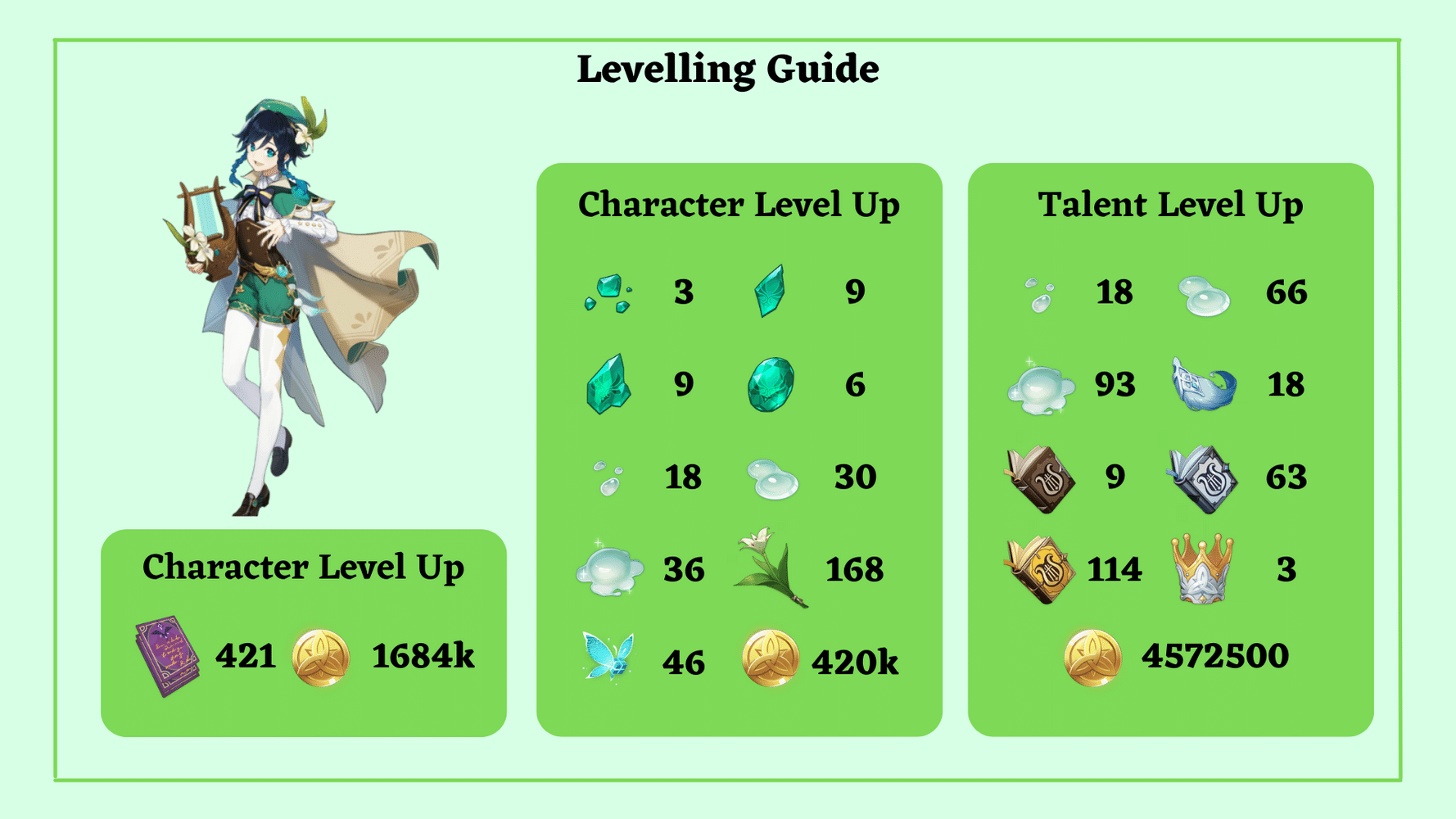 Venti Build Guide Genshin Impact | HoYoLAB