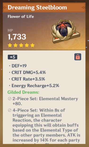 Copium? Genshin Impact | HoYoLAB