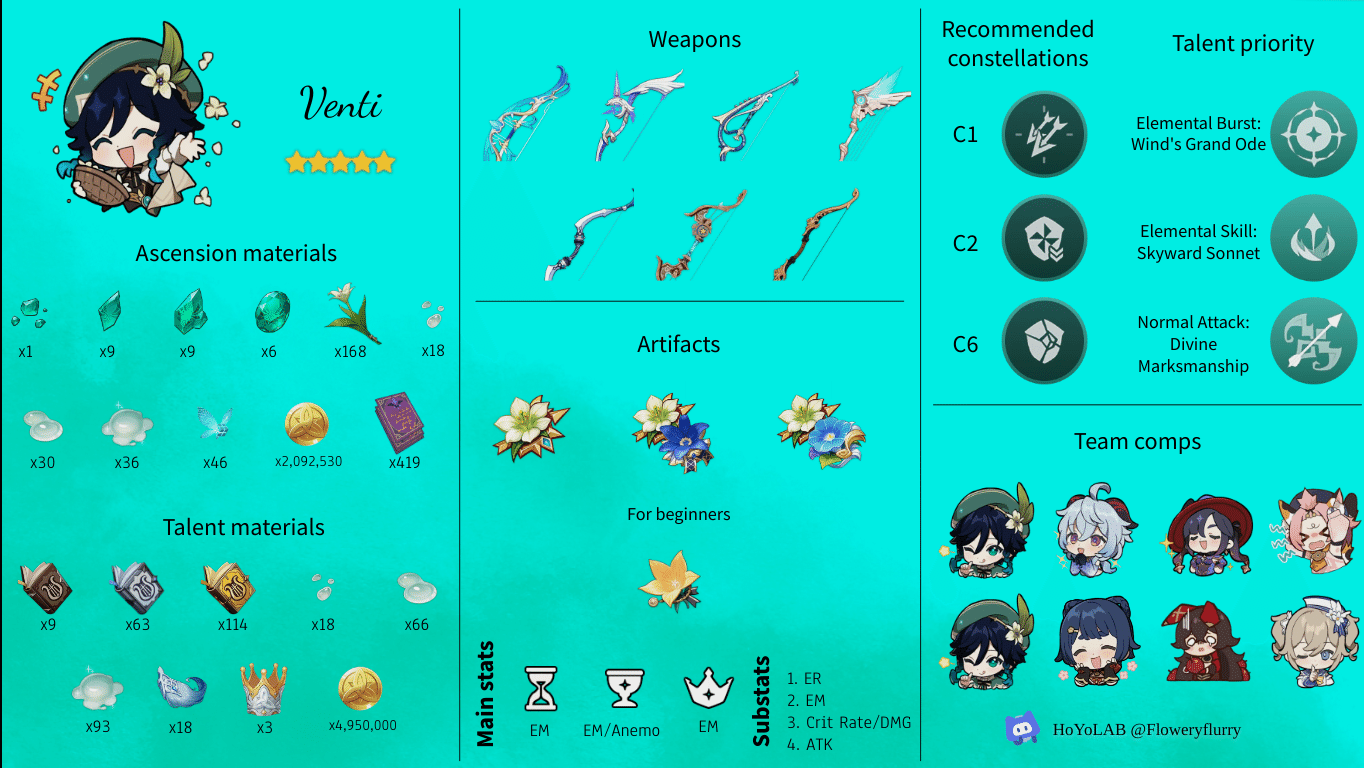 Venti guide [version 3.1] | Genshin Impact | HoYoLAB