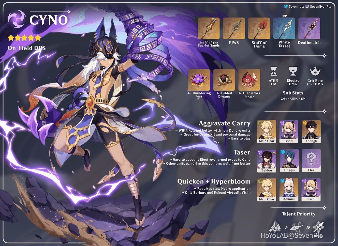 [3.1] Cyno ~ Advanced Guide [Weapons, Tips, Artifacts, Talents and Teams] Genshin Impact | HoYoLAB