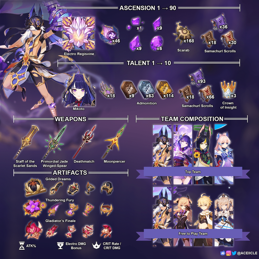 [Version 3.1] Cyno Character Guide - Judicator of Secrets Genshin Impact | HoYoLAB