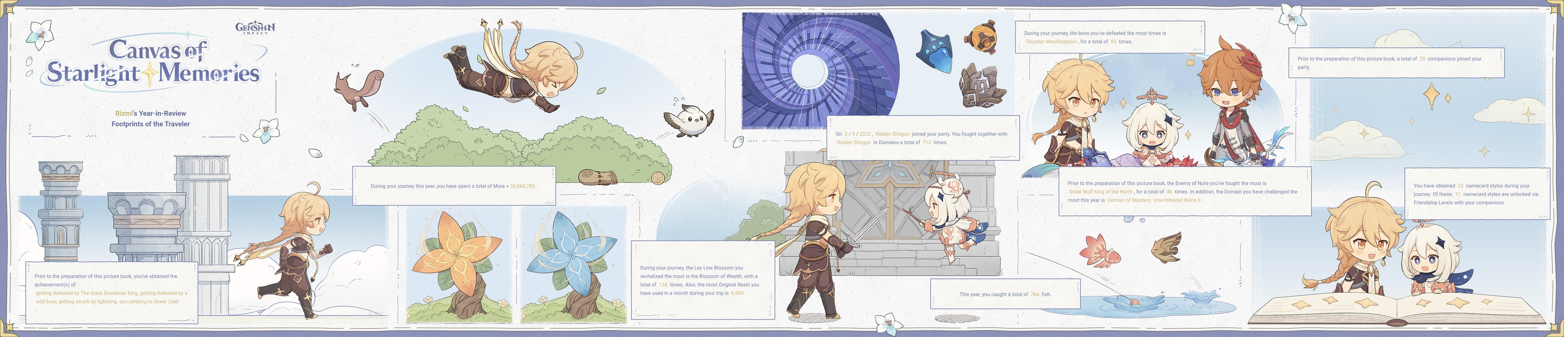 My Overall Journey Summary in Tevyat... Genshin Impact | HoYoLAB