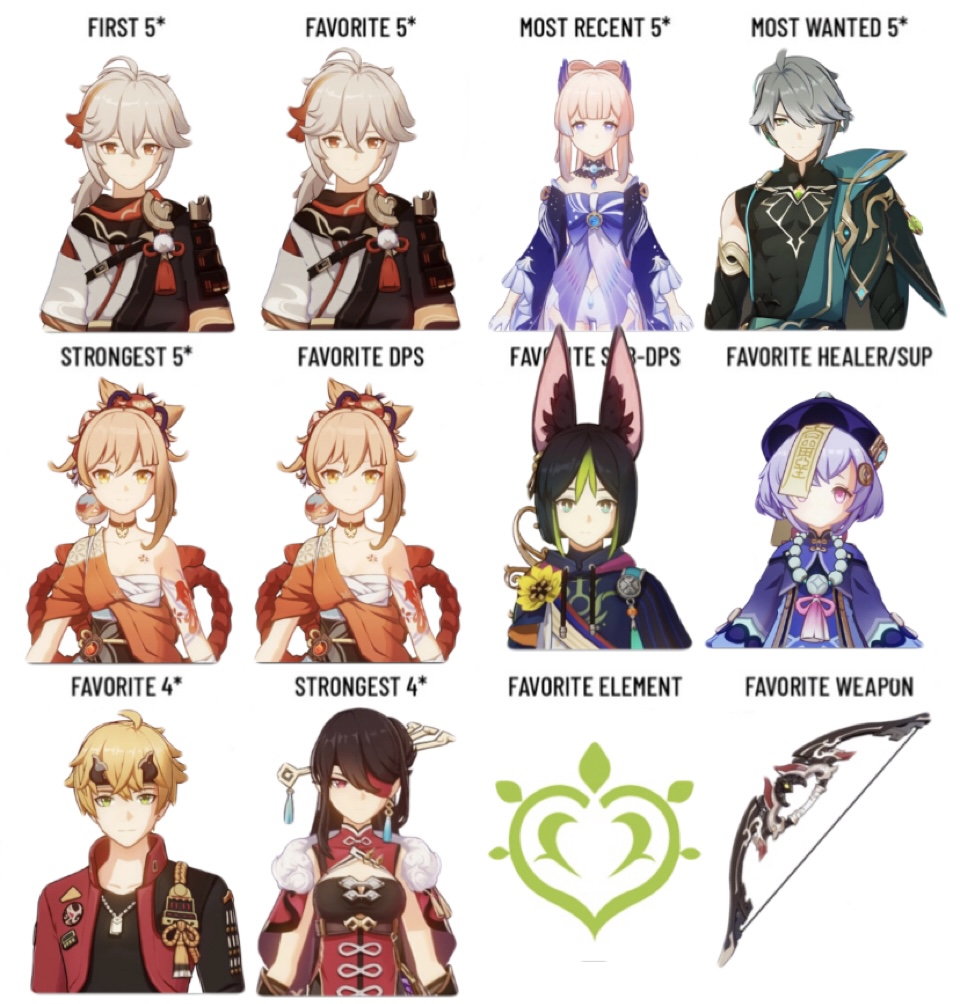 Fave Character Sheet Genshin Impact | HoYoLAB