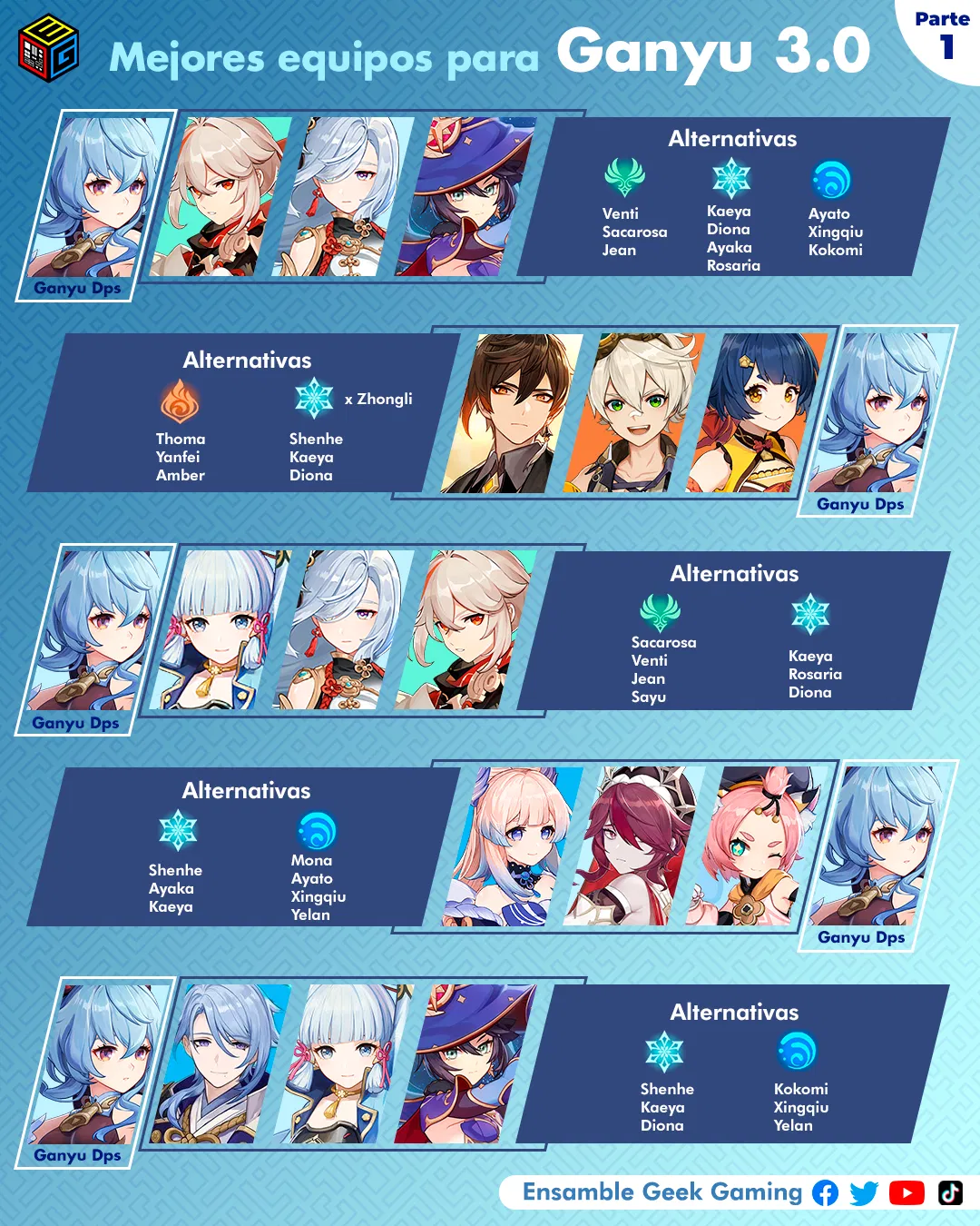 [Guía versión 3.0] Equipos Ganyu Dps Genshin Impact | HoYoLAB