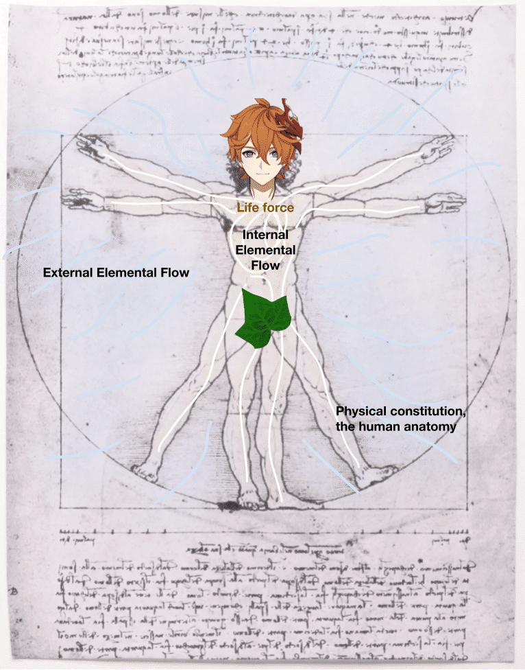 Theoretical Analysis on How Motive Force is Involved When a Human in ...