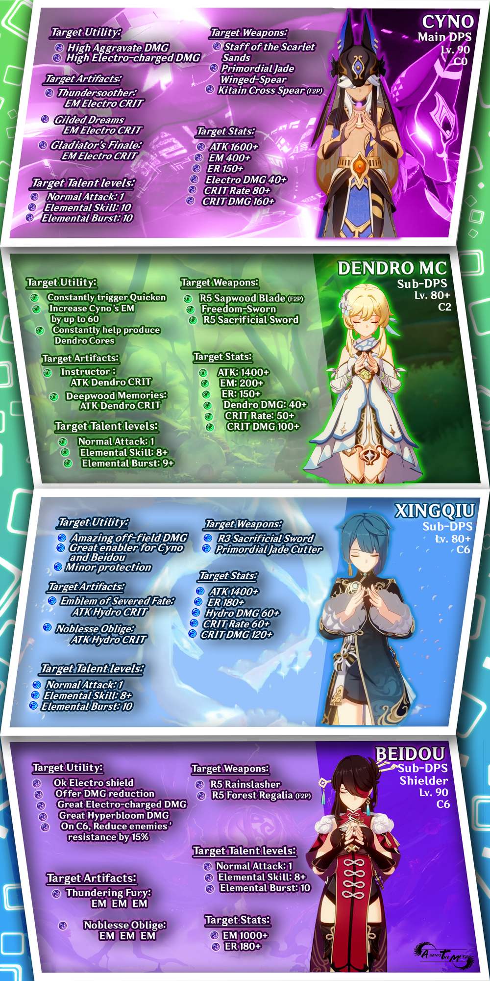 [Cyno] Aggravate Hyperbloom Team Comp Genshin Impact | HoYoLAB